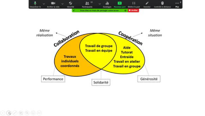 Conférence de Sylvain Connac Extrait n° 2 - Art & Sciences Humaines